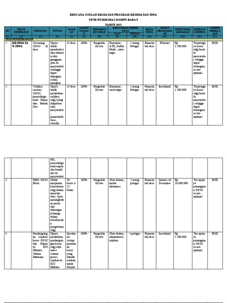 Tabel Ruk Jiwa 2022 | PDF