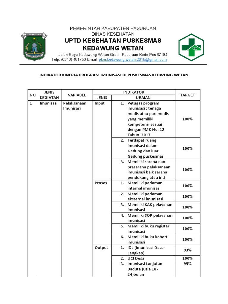 Indikator Program Imunisasi 2022 | PDF