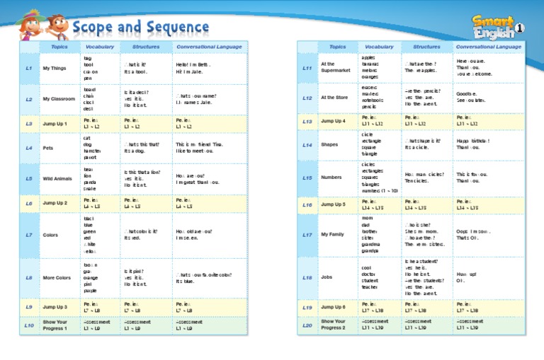 Smart - English - Student - Book - 1 - Scope & Squence - 714 | PDF