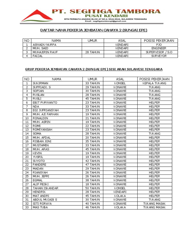 Daftar Nama Pekerja | PDF