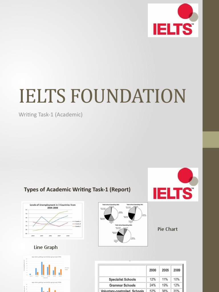 Ielts Foundation: Writing Task-1 (Academic) | PDF