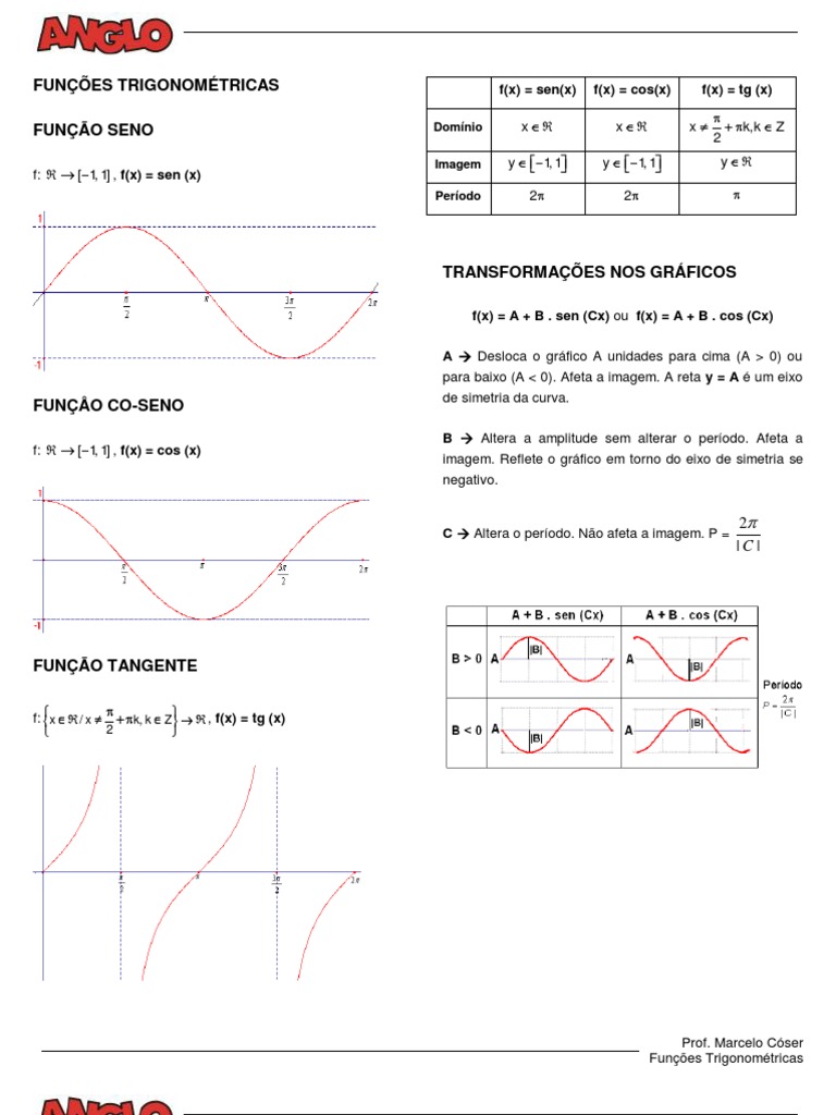 Funções Trigonométricas: Seno, Cosseno e Tangente | PDF | Equações ...