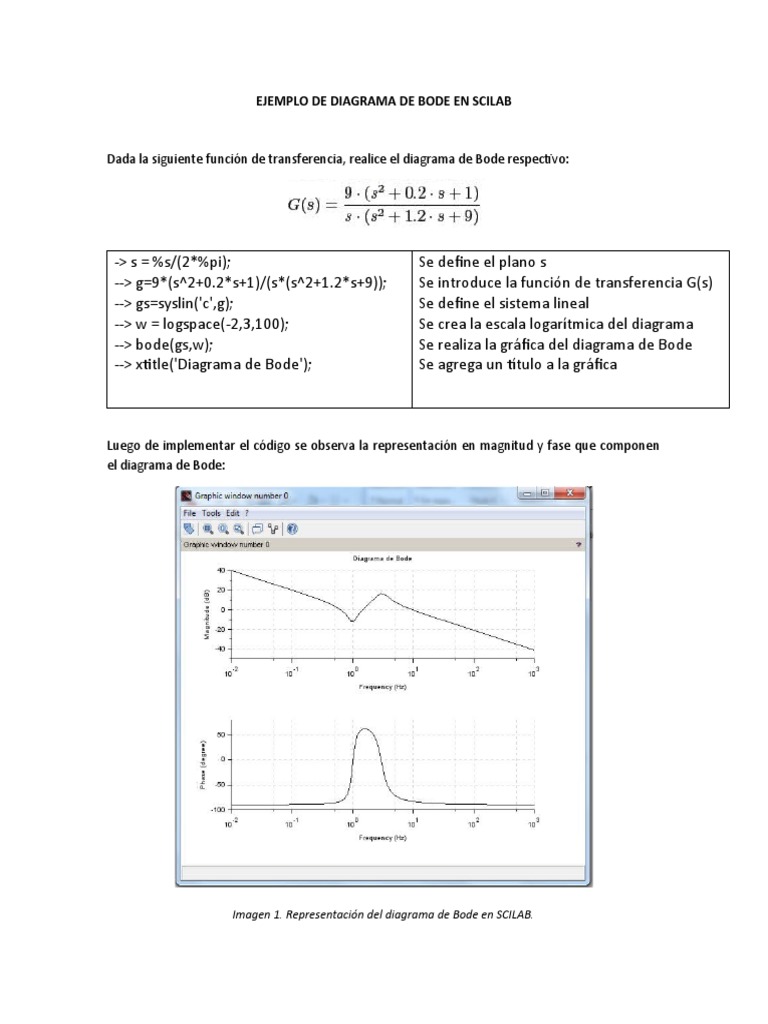 Diagrama de Bode en Scilab: Ejemplo práctico | PDF | Ciencia y ...