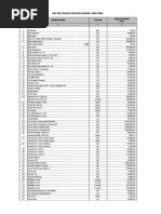 HS Upah Dan Bahan Triwulan I 2025 | PDF