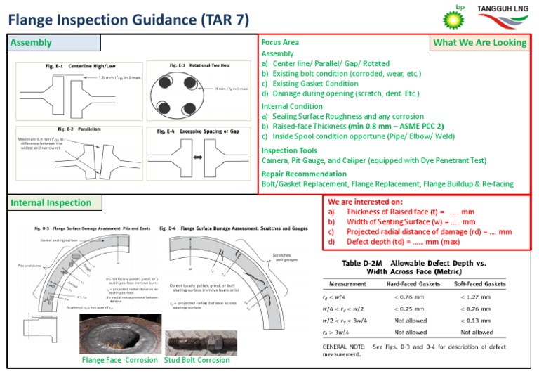 Flange Face Inspection - One Pager | PDF