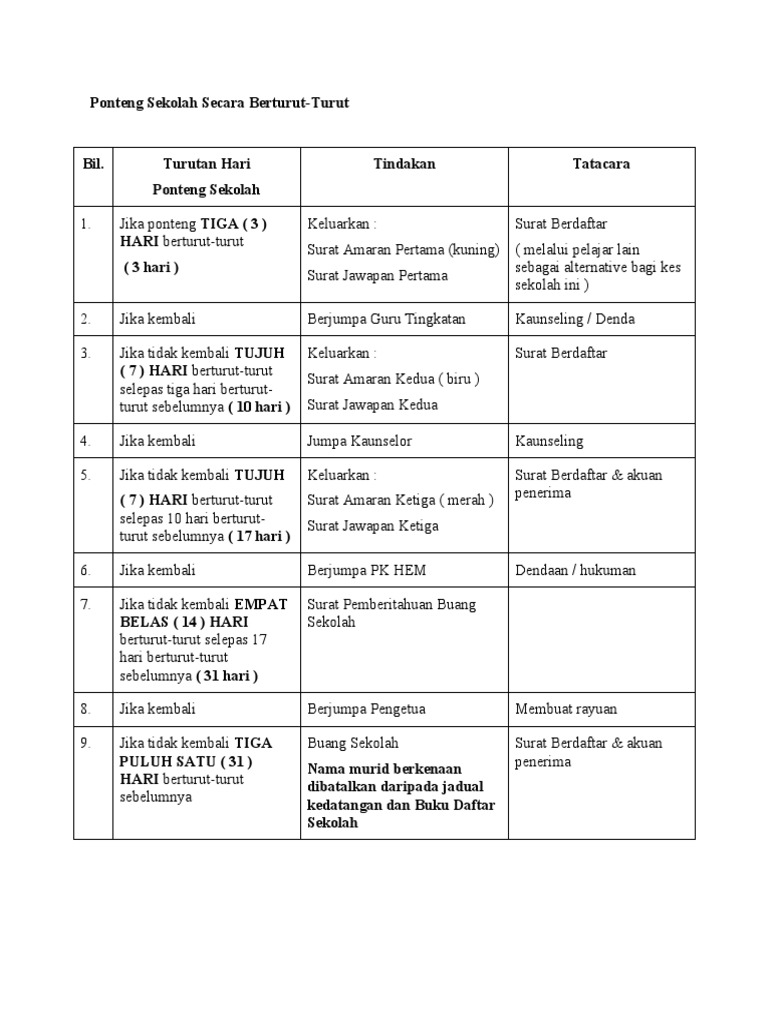Panduan Surat Ponteng Sekolah | PDF