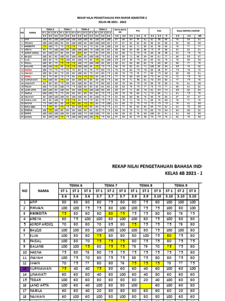 Rekap Nilai e Rapor 4 Semseter 2 Kurikulum 2013 | PDF | Catur