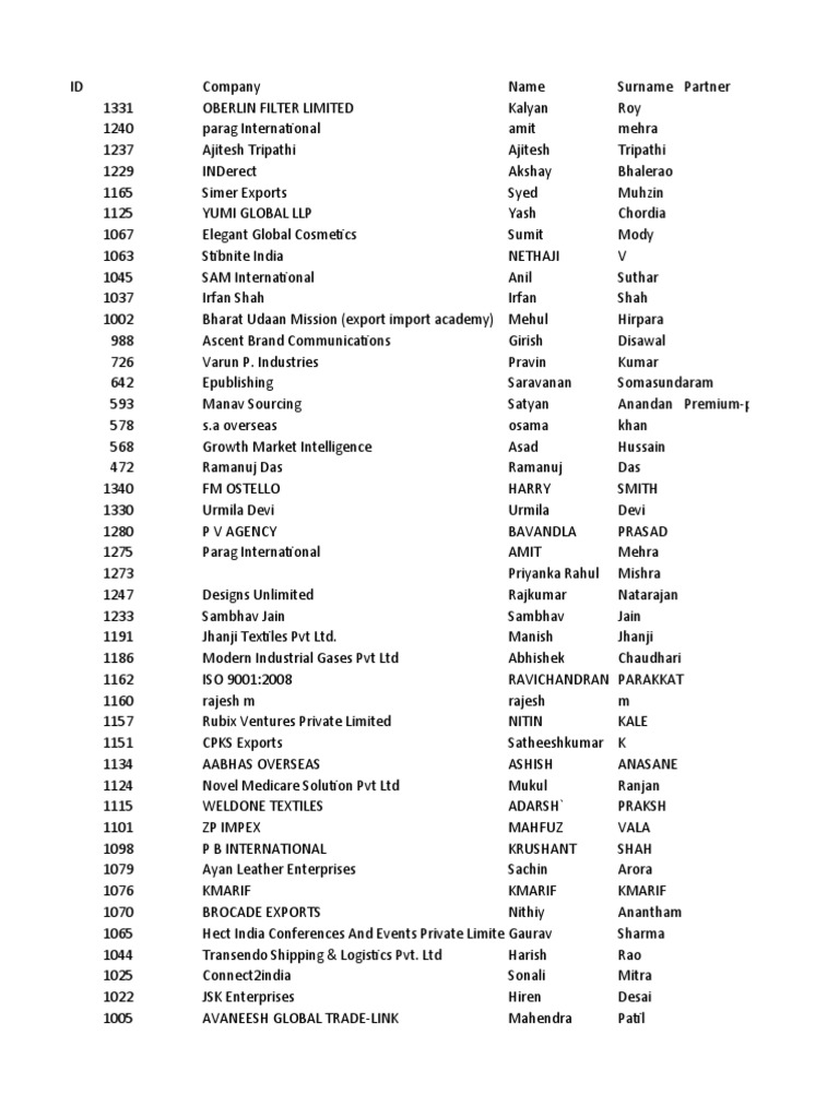 Kopiki India Data 17.05.21 | PDF