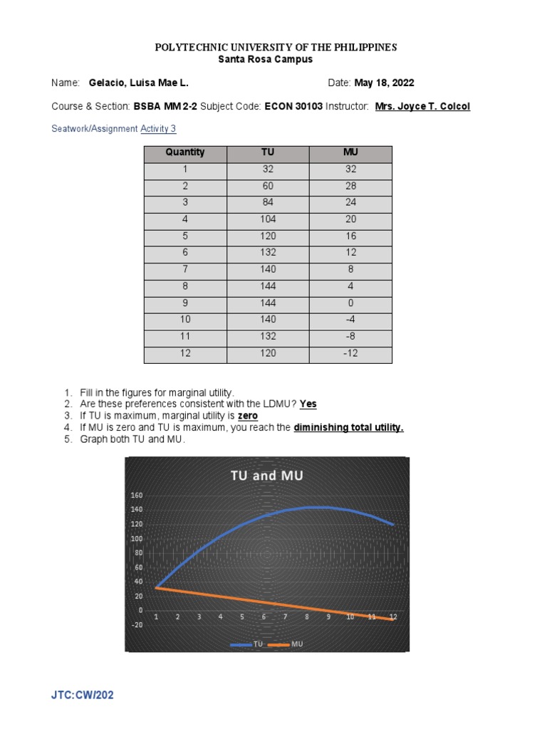 Graph and analysis of Total Utility and Marginal Utility based on a ...