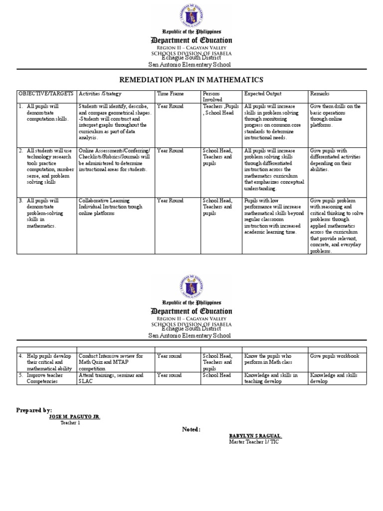 CLASS INTERVENTION PLAN IN MATHEMATICS Kra 3 Obj 4 | PDF | Teachers ...