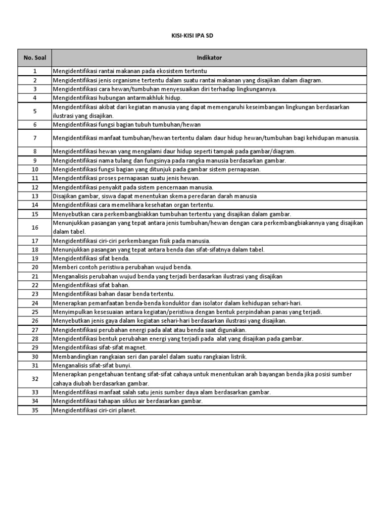 Kisi-Kisi Ipa SD | PDF