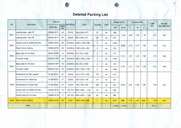 Detailed Packing List | PDF