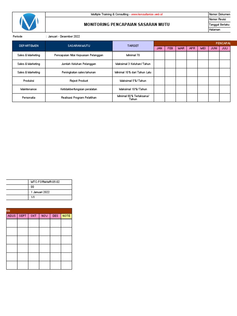 Contoh Monitoring Pencapaian Sasaran Mutu | PDF