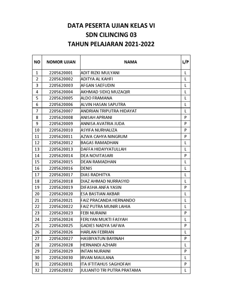 Daftar Hadir Dan Daftar Nilai US Ips | PDF