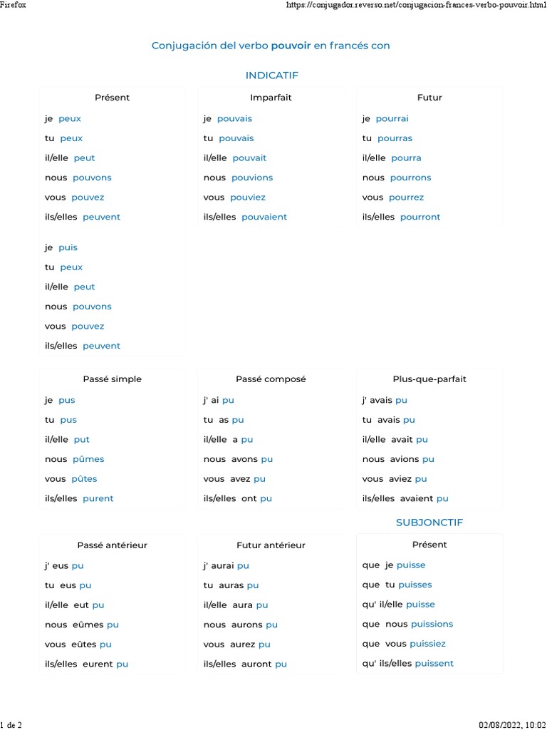 Conjugacion Frances Verbo Pouvoir | PDF | Morphologie | Grammaire