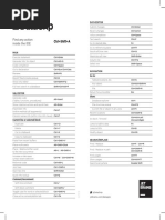 Primavera P6 Keyboard Shortcuts | PDF | Keyboard Shortcut | Human ...