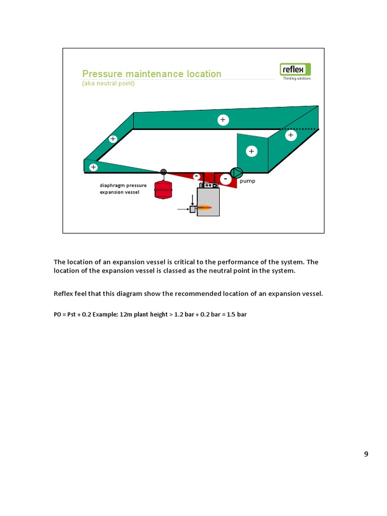 Pressure Maintenance Location: (Aka Neutral Point) | PDF