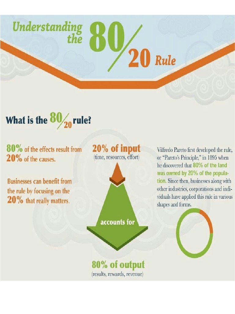 Leadership 80/20 Rule | PDF