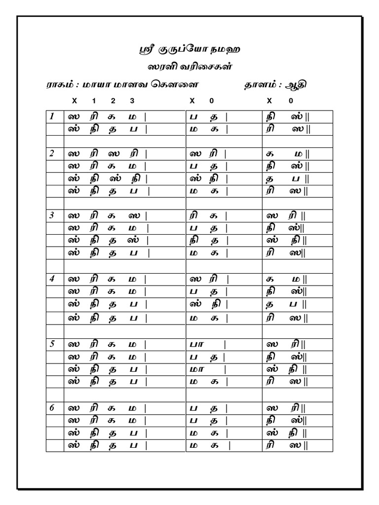 Sarali Varisai and Swara Pallavi PDF | PDF