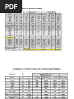 DetailedCostEstimate Bldg.1 | PDF | Nature