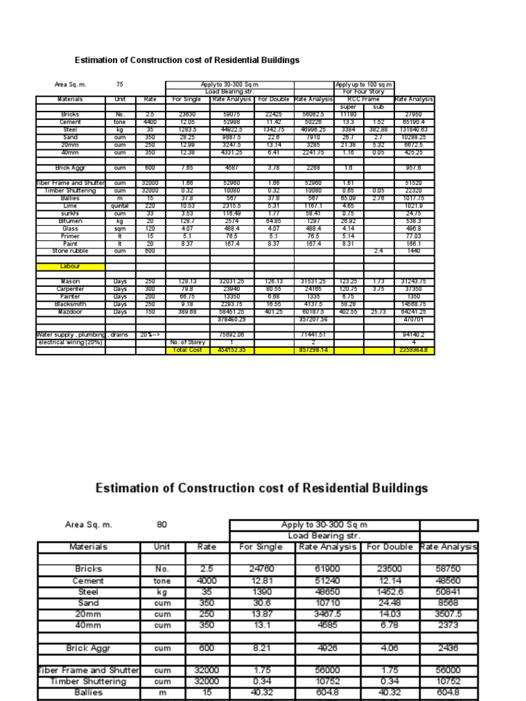 Estimating Resi Building | PDF
