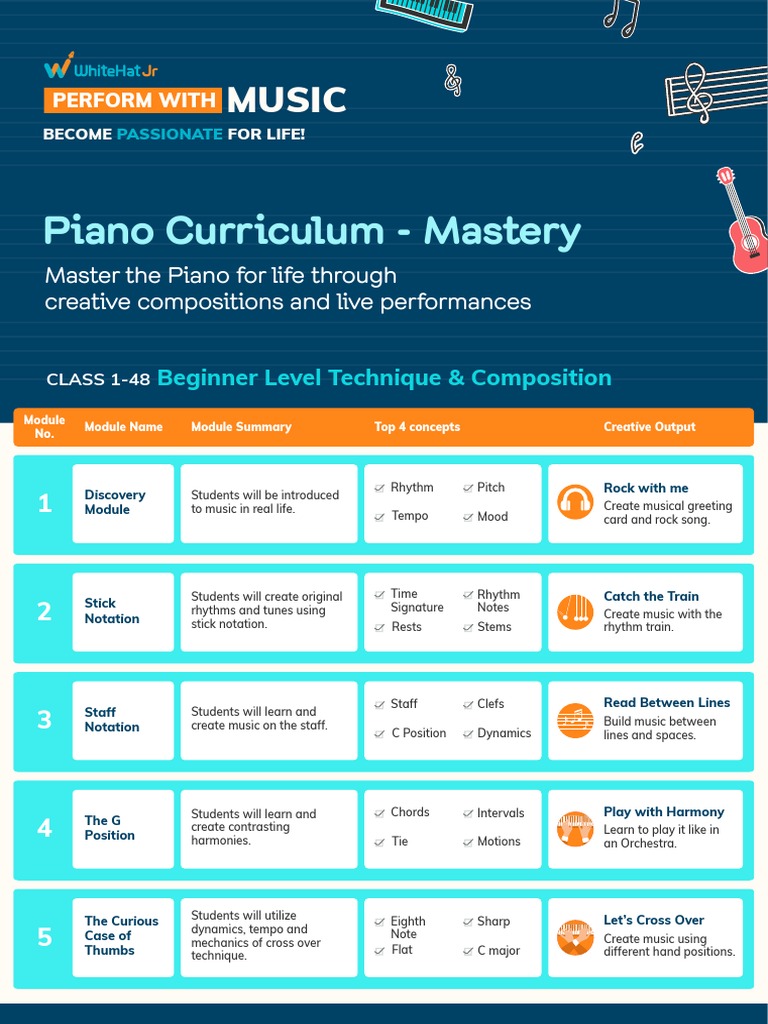 Piano Curriculum - Mastery: Music | PDF | Chord (Music) | Scale (Music)