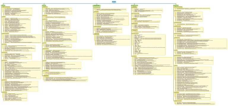 AutoLISP Functions Guide | PDF | Software Development | Software