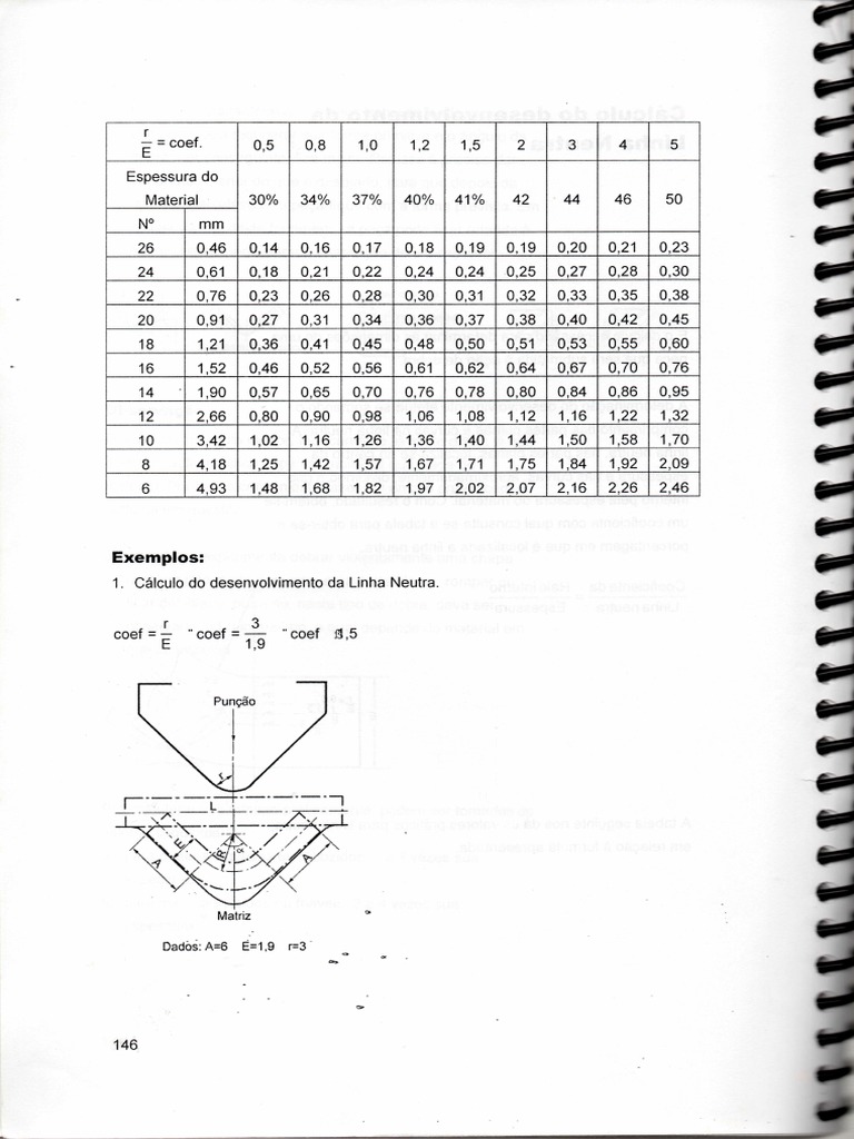 Tabela Calculo Fator K | PDF