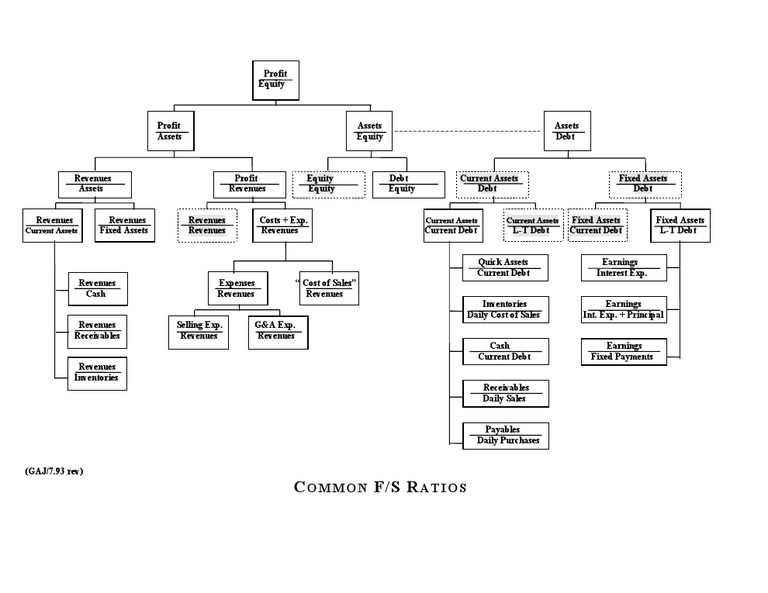 Dupont Tree | PDF