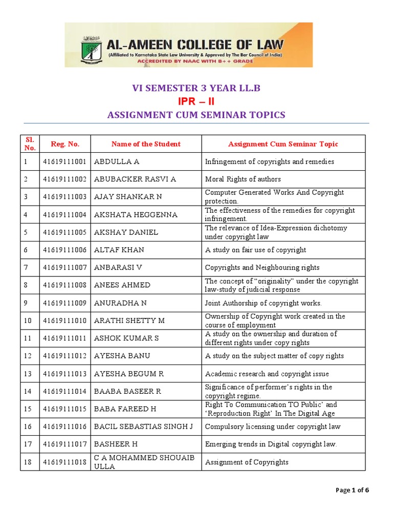 IPR II Asssignment Topics 6 SEM | PDF | Intellectual Property | Copyright