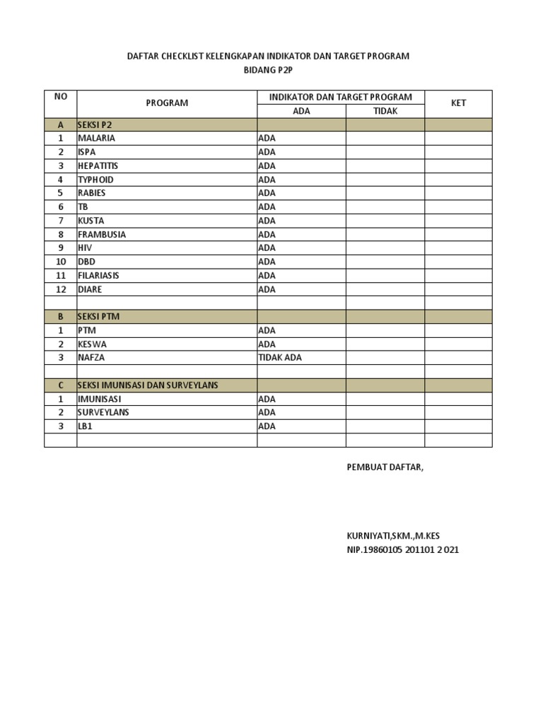 Bidang p2p - Revisi Jenis Kegiatan (Vektor, DBD, Malaria) | PDF