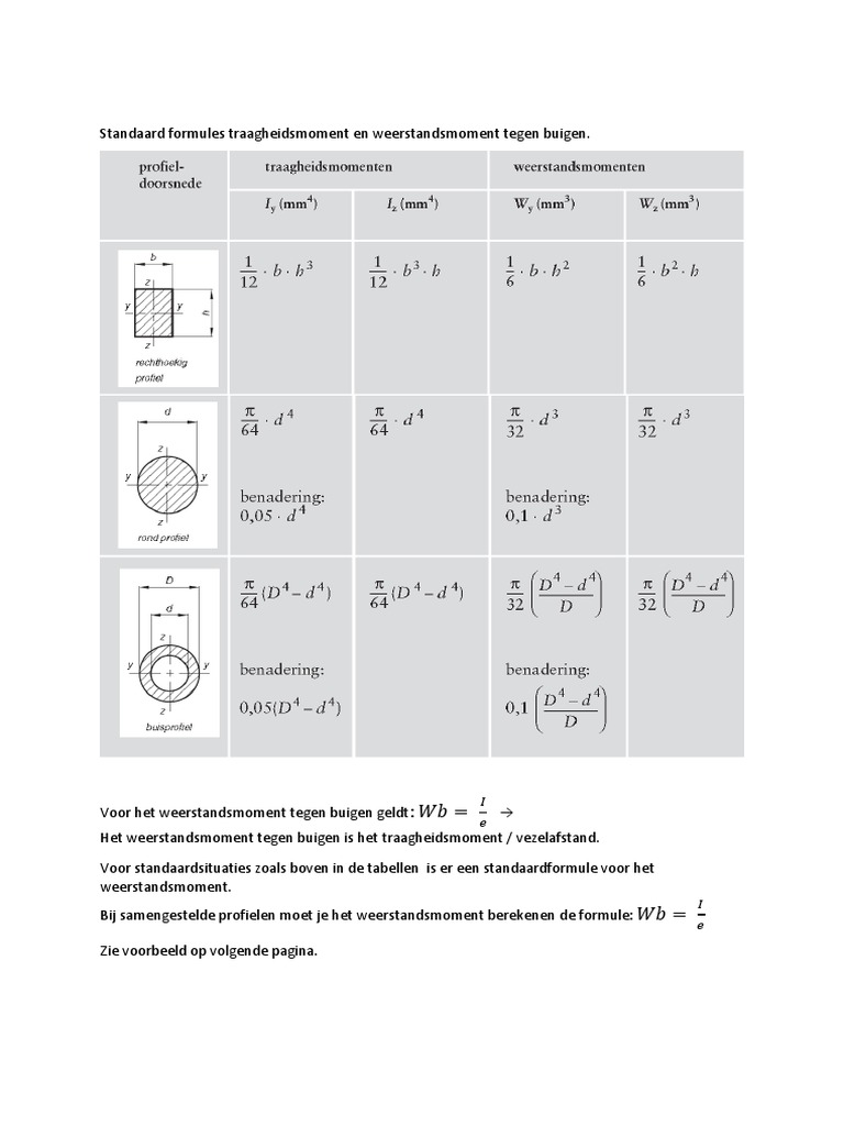 Formules-Weerstandsmoment Traagheidsmoment | PDF