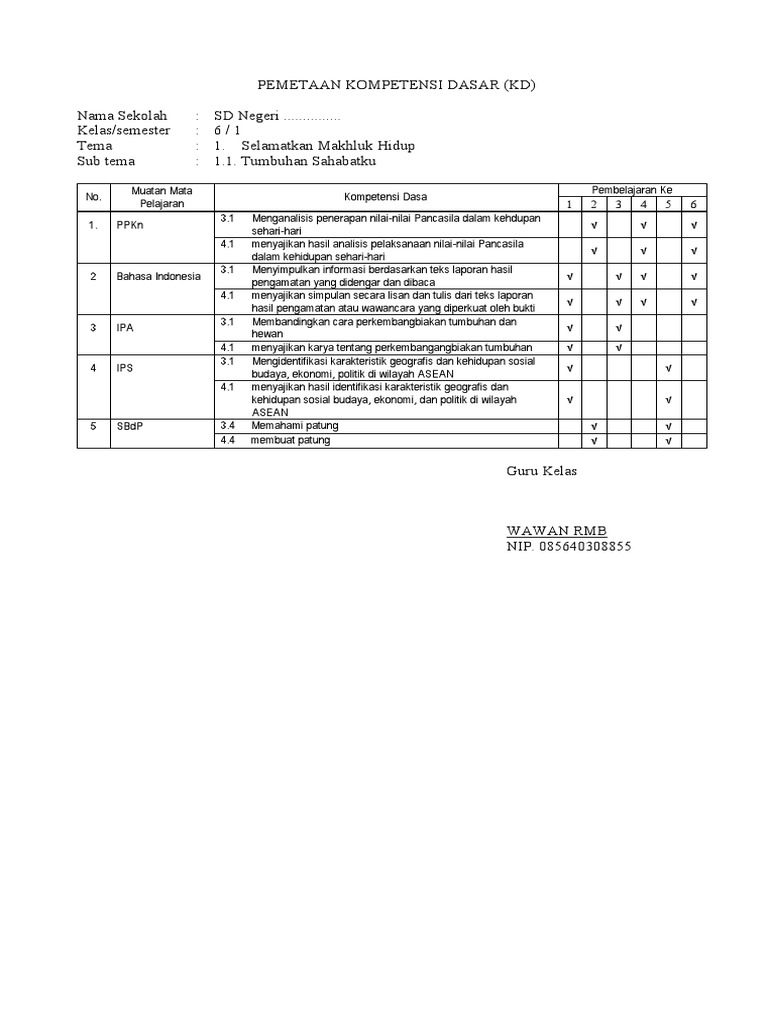 Pemetaan KD Kelas 6 Semester 1 - Tema 1 | PDF