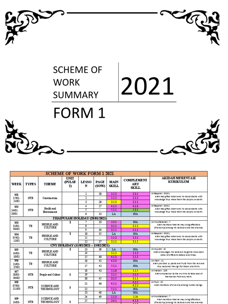 Form 1 Scheme of Work Summary 2021 | PDF