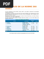 Comparaison Entre Les Exigences Des Normes Iso 9001, 14001 Et 45001 | PDF