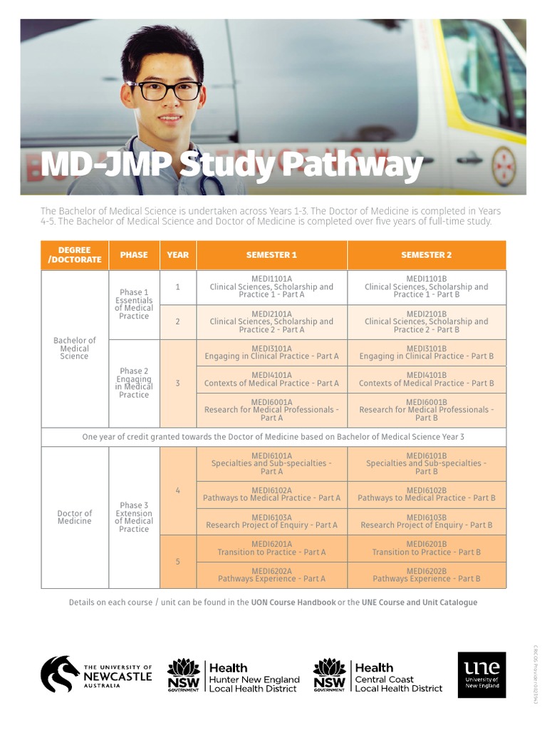 The Five-Year Pathway for Completing a Bachelor of Medical Science and ...