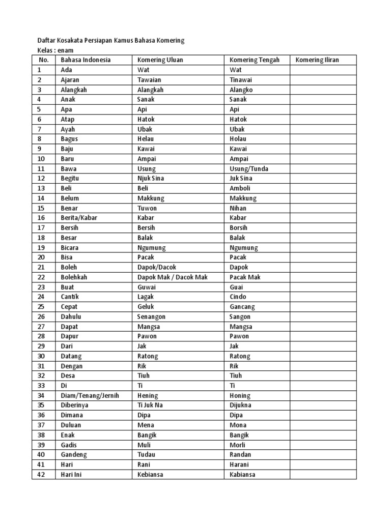 Kamus Bahasa Komering OKU Timur (Kelas 6) - 1 | PDF