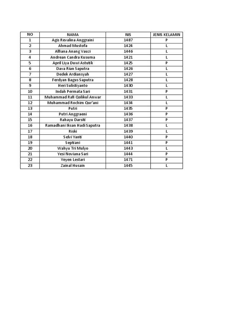 Lulus SMP | PDF