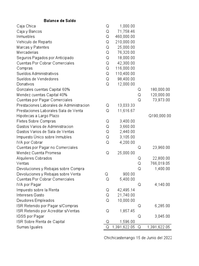 Balance de Saldo | PDF | Impuestos | Amortización (Negocio)