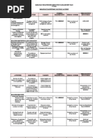 Barangay Contingency Plan | PDF | Emergency Evacuation | Atmospheric ...