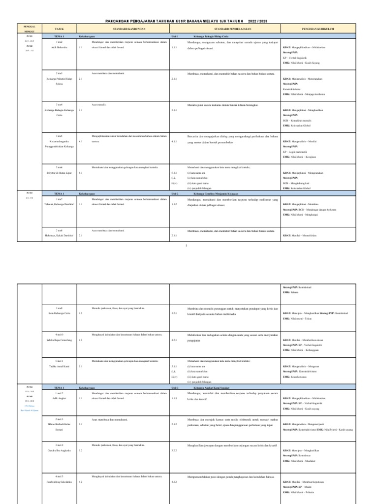 RPT BM Tahun 6 | PDF