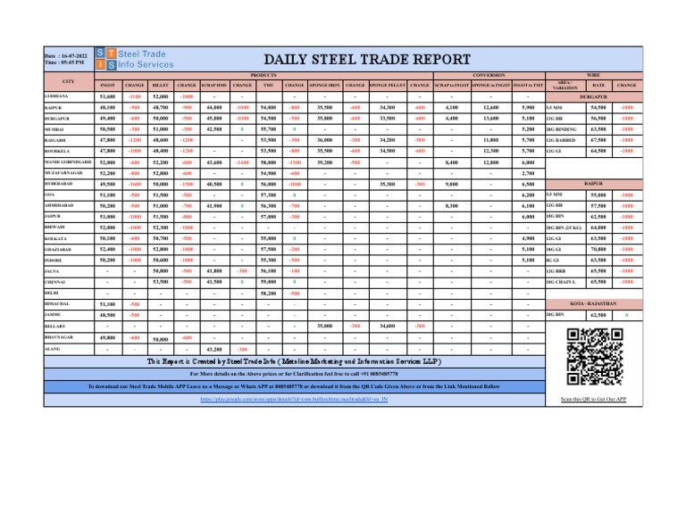 Daily Steel Trade Report 07/16/22 | PDF | Industrial Processes | Iron