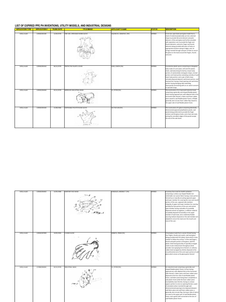 List of Expired Ppe PH Inventions, Utility Models, and Industrial ...