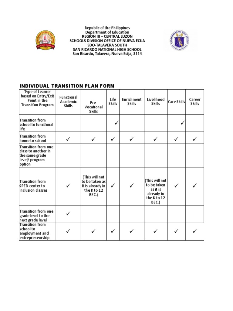 Individual Transition Plan Form | PDF | Teachers | Lesson Plan