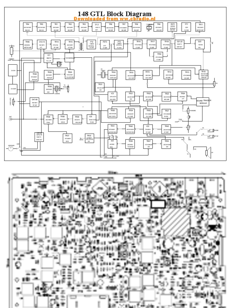 148 GTL Block Diagram | PDF | Computer Engineering | Information And Communications Technology