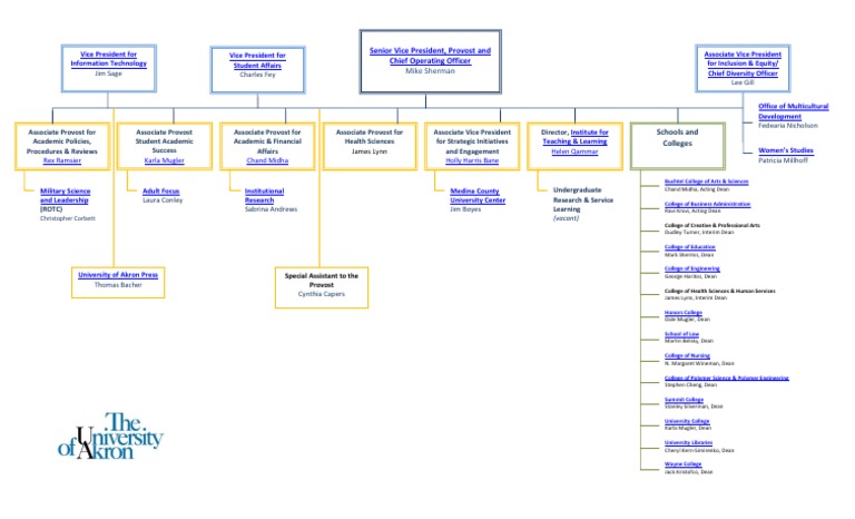 University of Akron Org Chart | PDF | Provost (Education) | Dean ...