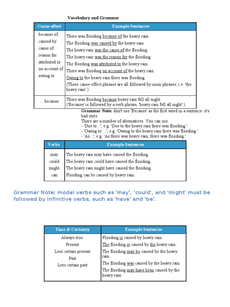 Cause-effect Example Sentences: Vocabulary and Grammar | Verb | Adverb