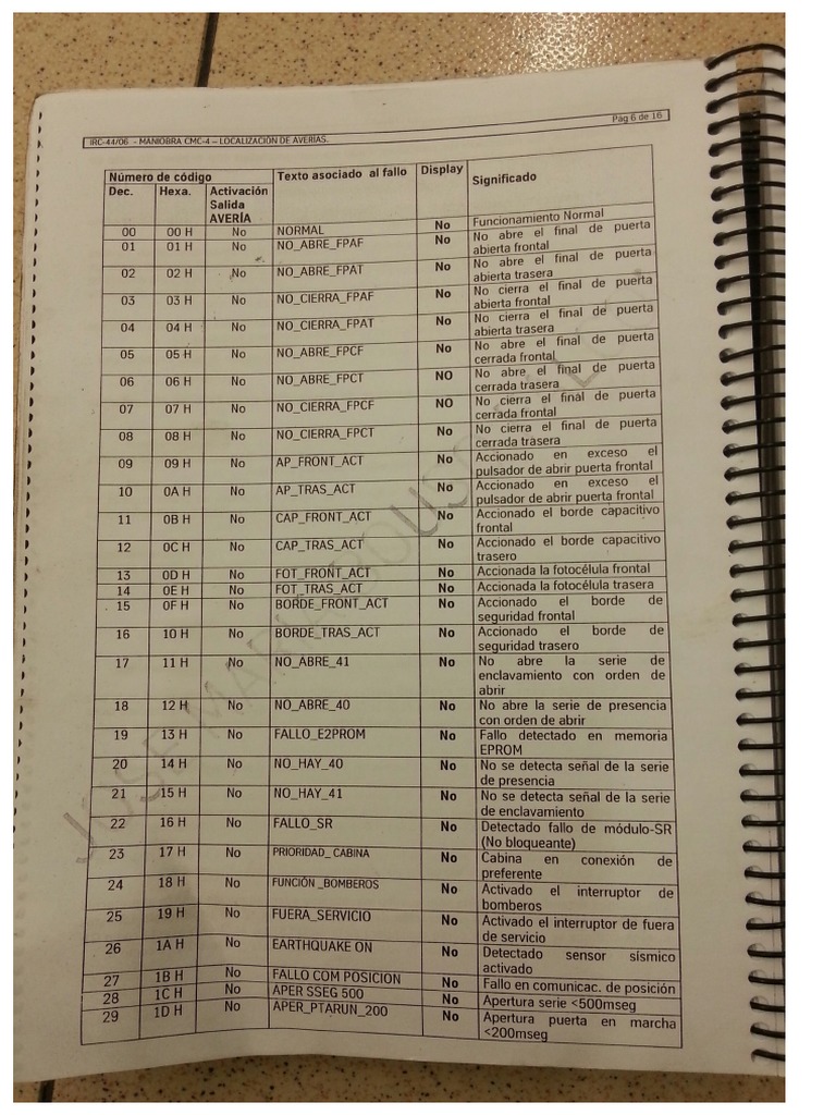 Codigo Fallos cmc.4. | PDF