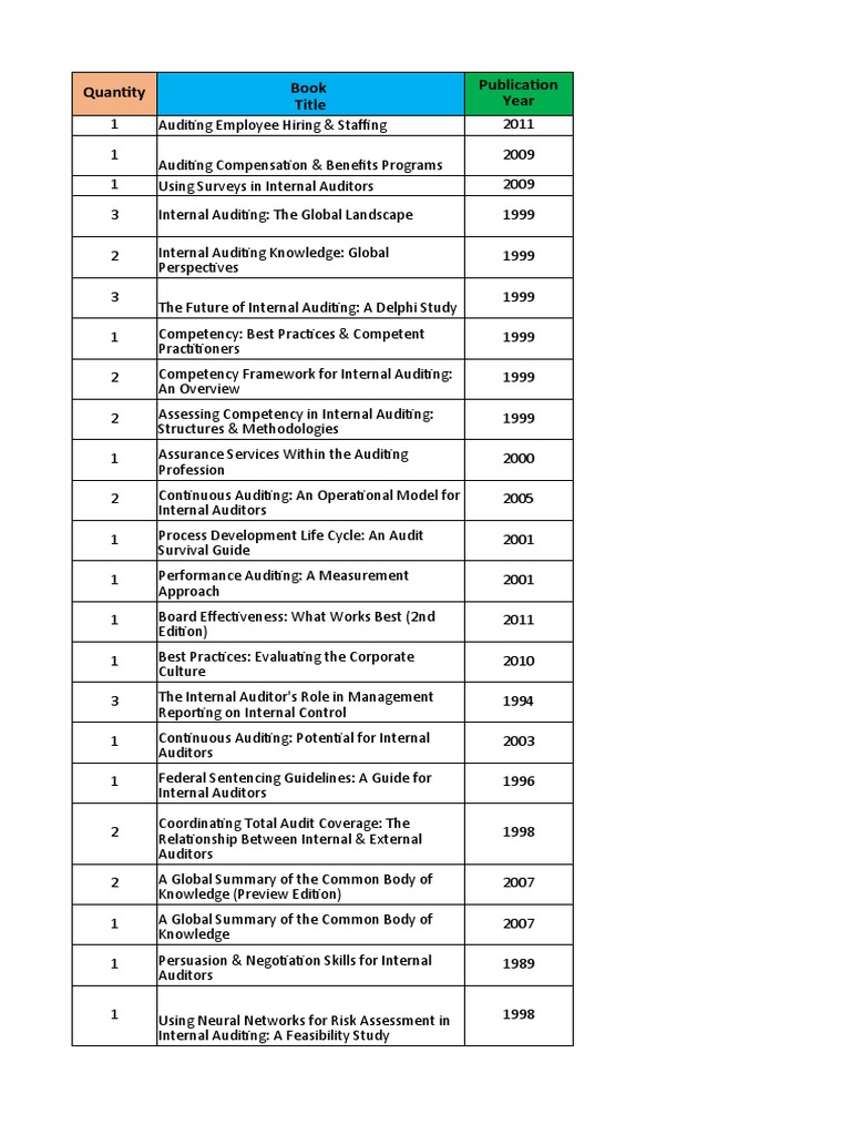 Library-book-inventory | PDF | Internal Audit | Enterprise Risk Management