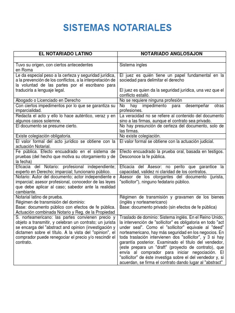 Sistemas Notariales | PDF | Gobierno | Principios éticos Sistemas Notariales | PDF | Gobierno | Principios éticos